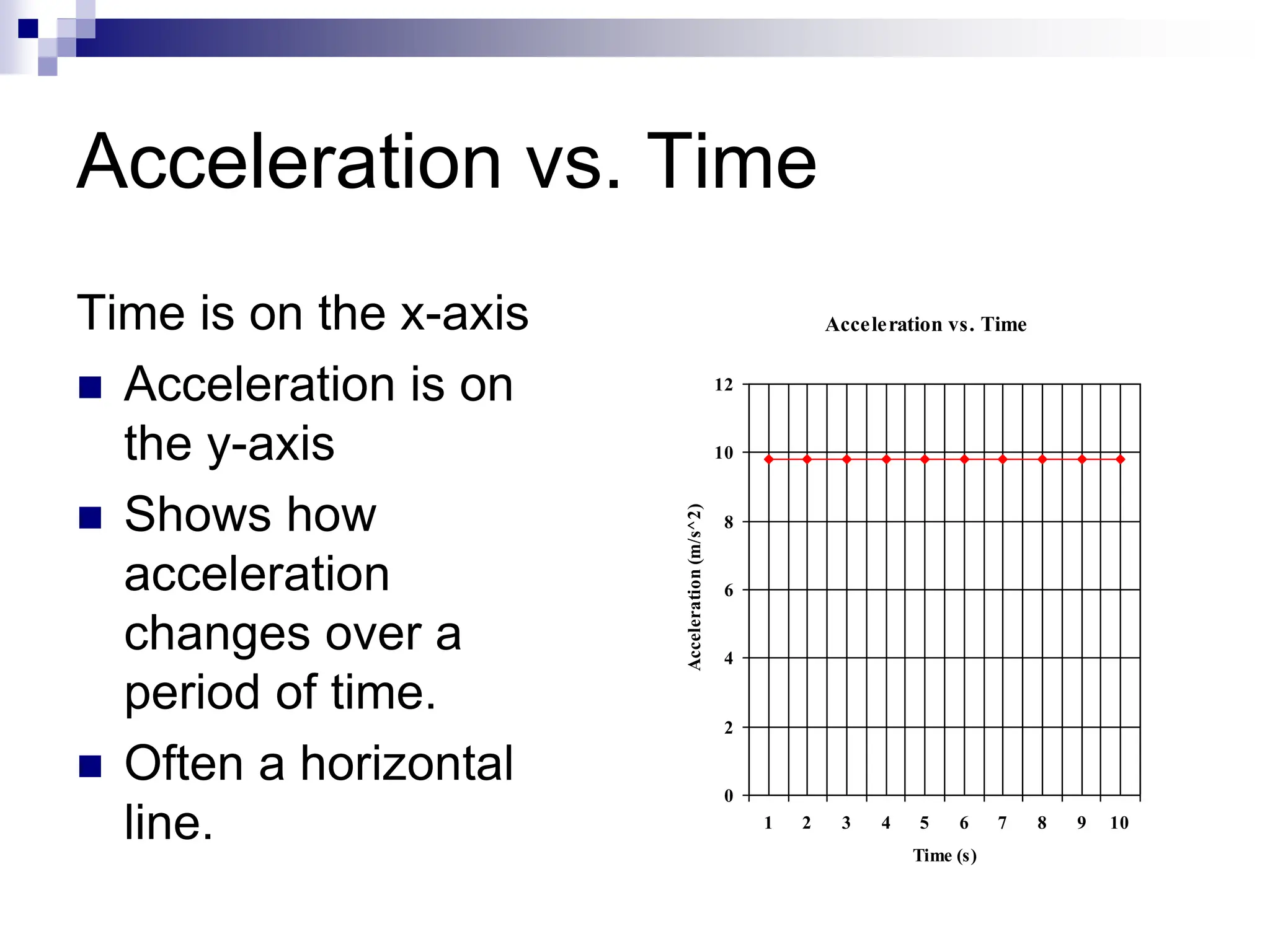 Graphing Motion grade 7 powerpoint presentation | PPT