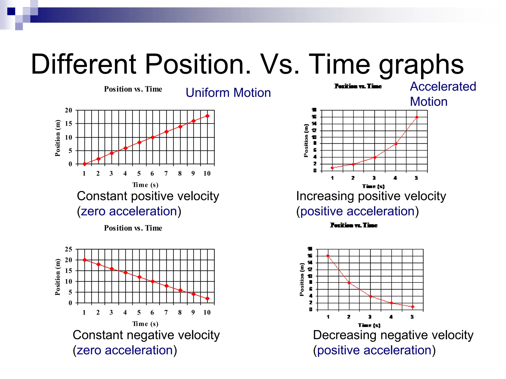 Graphing Motion grade 7 powerpoint presentation | PPT