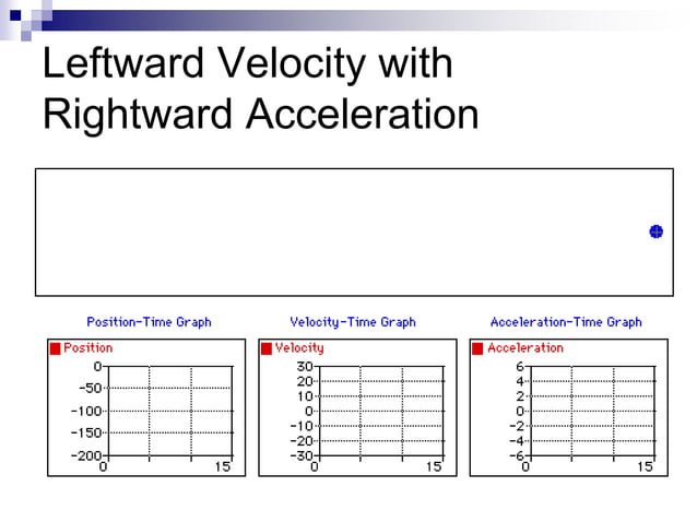Graphing Motion grade 7 powerpoint presentation | PPT
