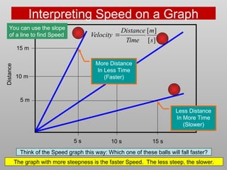 graphing motion on calculating average speed.ppt