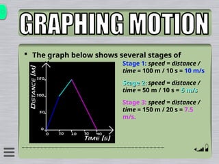graphing motion on calculating average speed.ppt