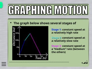graphing motion on calculating average speed.ppt