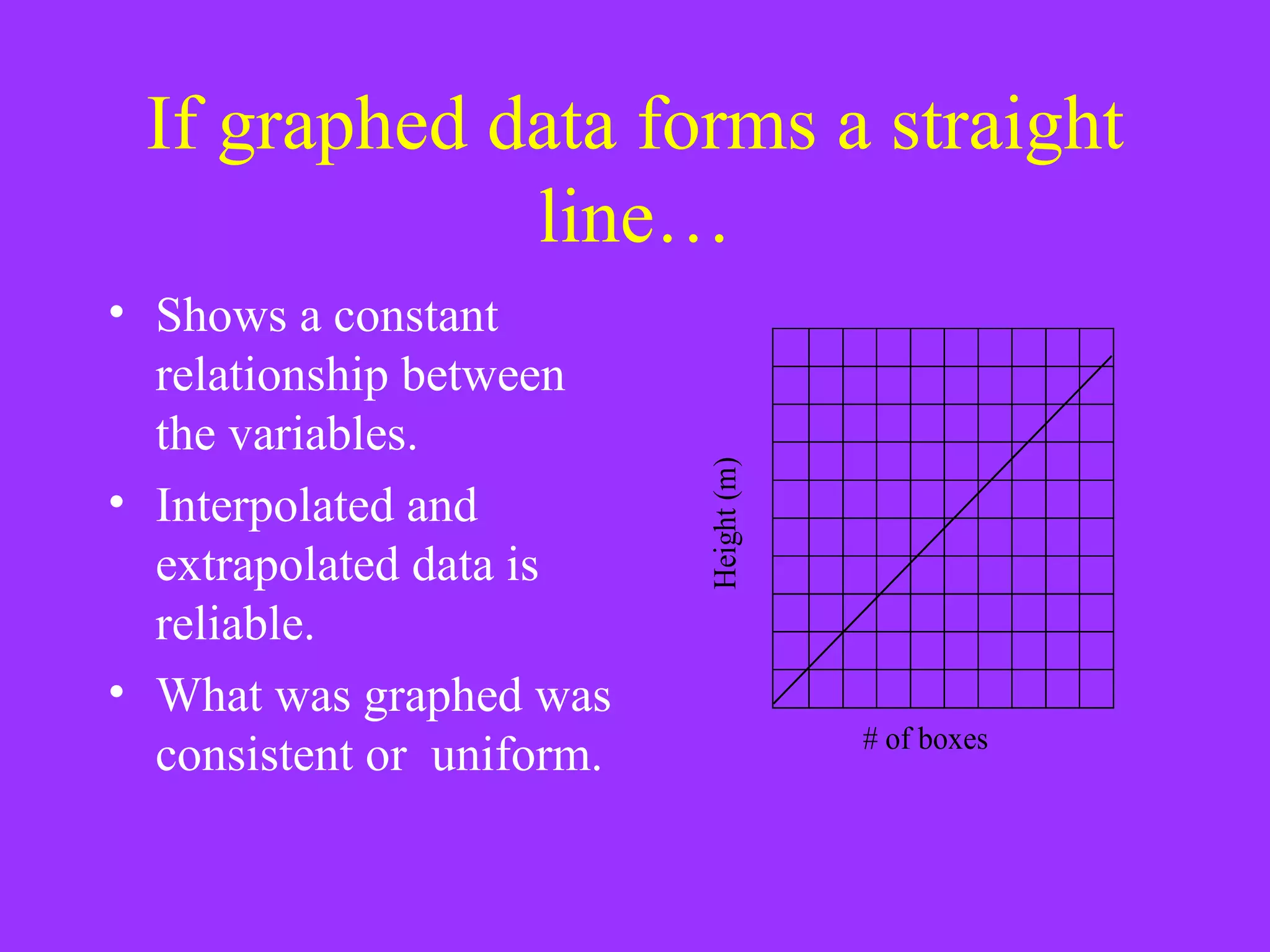 Graphing Notes | PPT