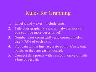 Graphing Notes | PPT
