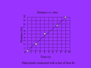 Graphing Notes | PPT