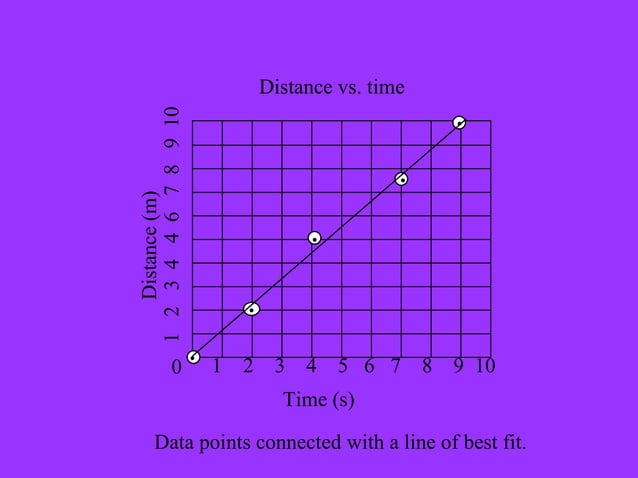 Graphing Notes | PPT