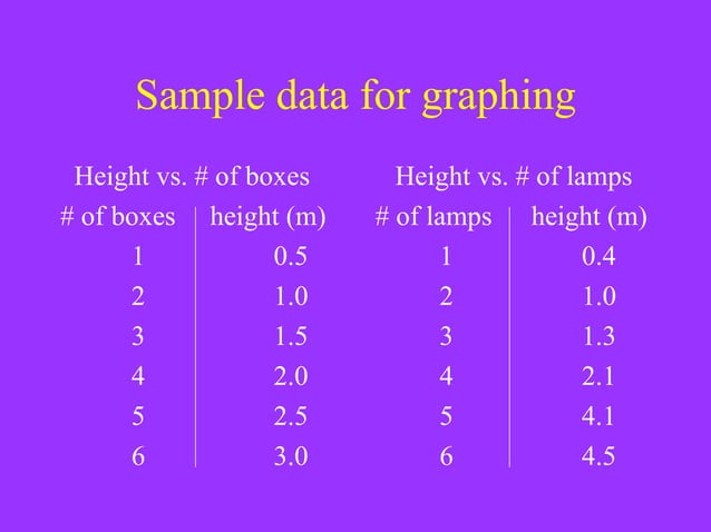 Graphing Notes | PPT