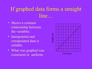 Graphing Notes | PPT