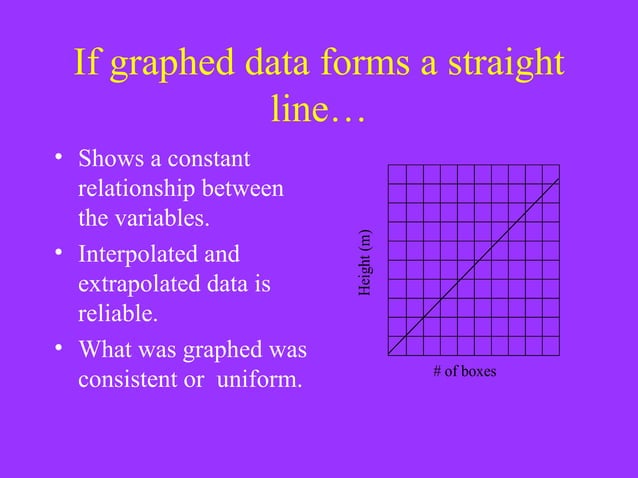 Graphing Notes | PPT