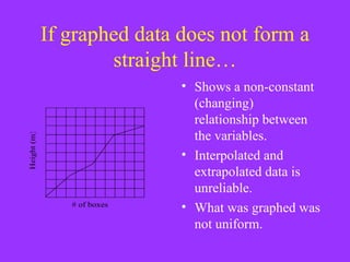 Graphing Notes | PPT