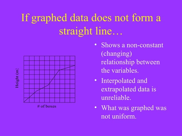Graphing Notes | PPT