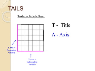 Graphing notes & practice problems | PPT
