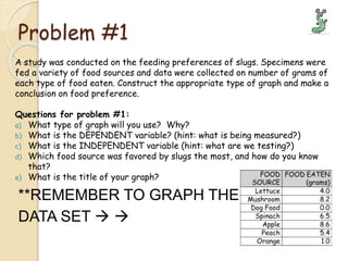 Graphing notes & practice problems | PPTX