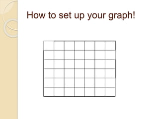 Graphing notes & practice problems | PPTX