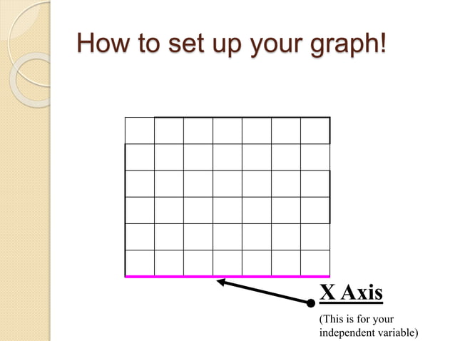 Graphing notes & practice problems | PPT