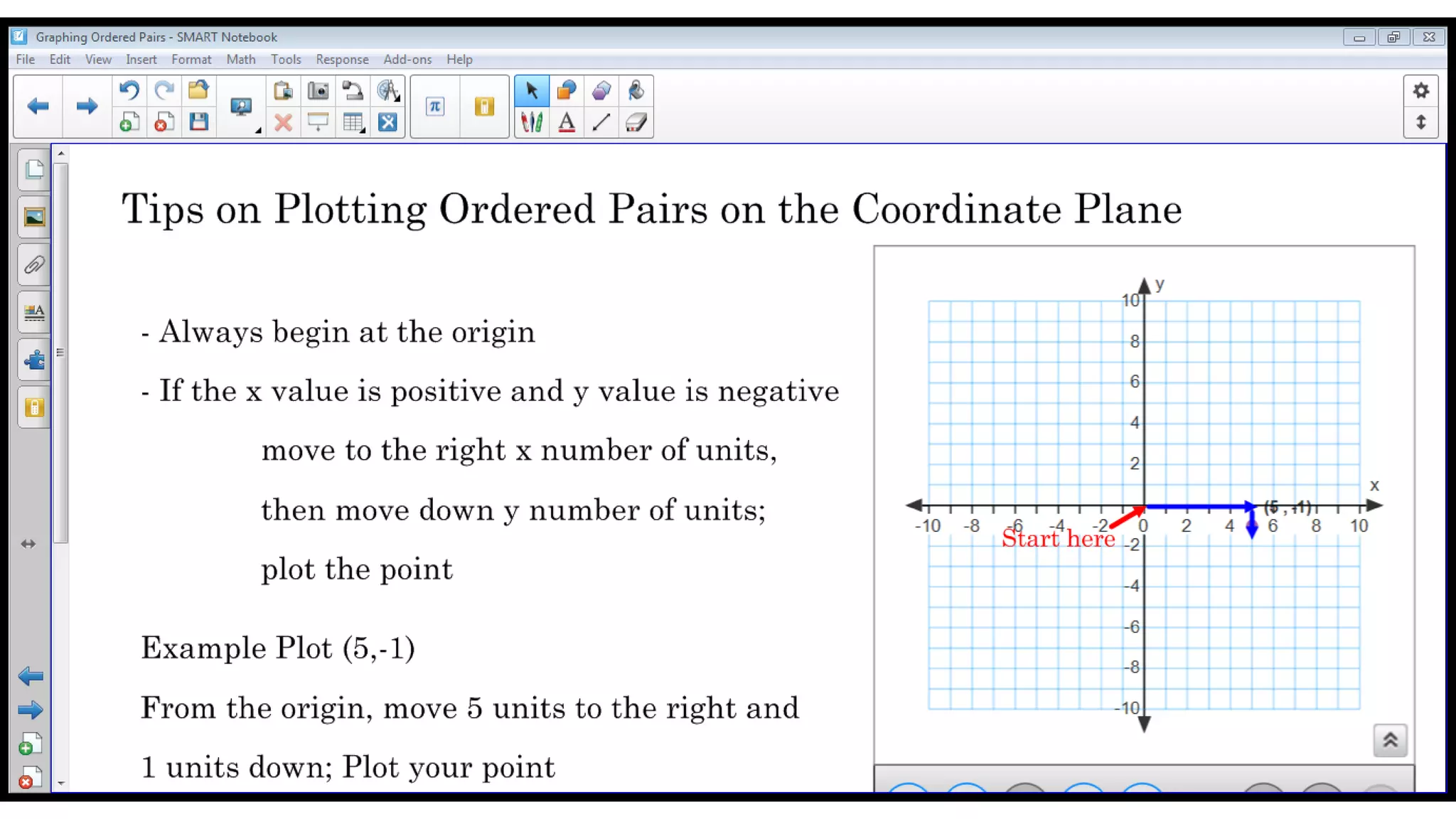 Graphing Ordered Pairs Instruction | PPTX