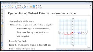 Graphing Ordered Pairs Instruction | PPT