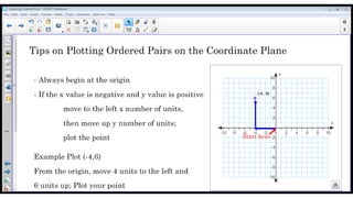 Graphing Ordered Pairs Instruction | PPTX