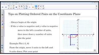Graphing Ordered Pairs Instruction | PPTX