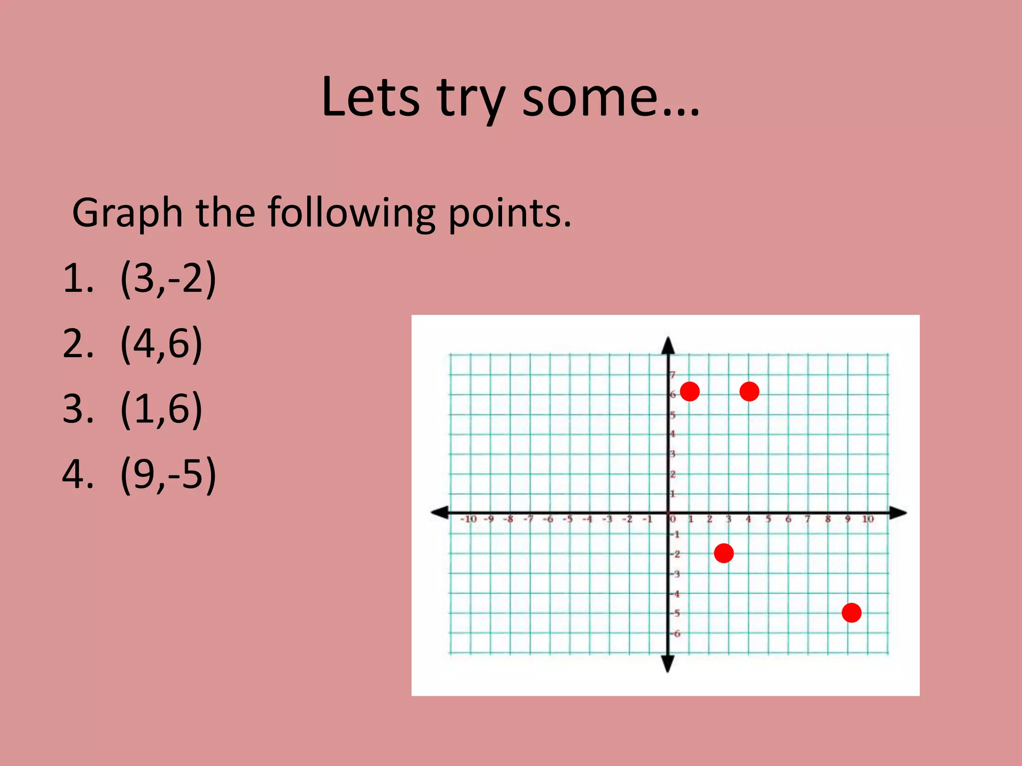 Graphing ordered pairs on the coordinate plane | PPTX