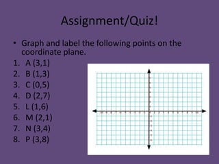 Graphing ordered pairs on the coordinate plane | PPTX | Games and ...