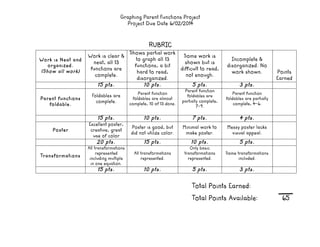Rubric for Graphing parent functions project | PDF