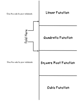 Parent Function Project | PDF