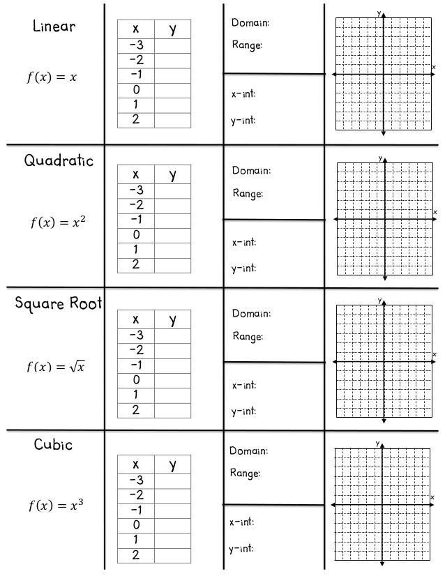 Parent Function Project