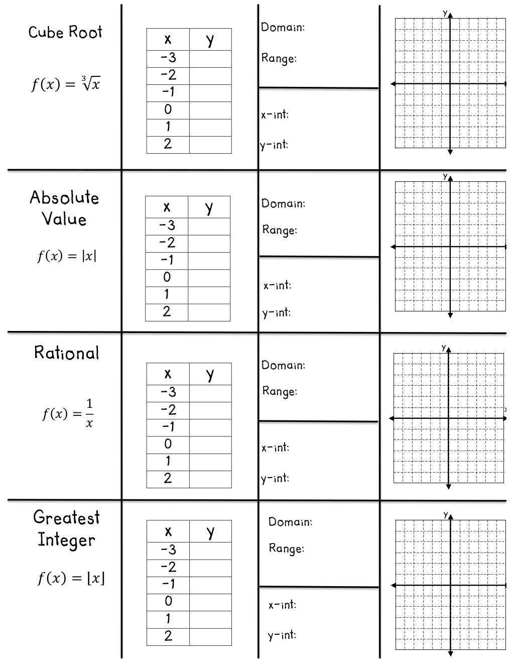 Parent Function Project