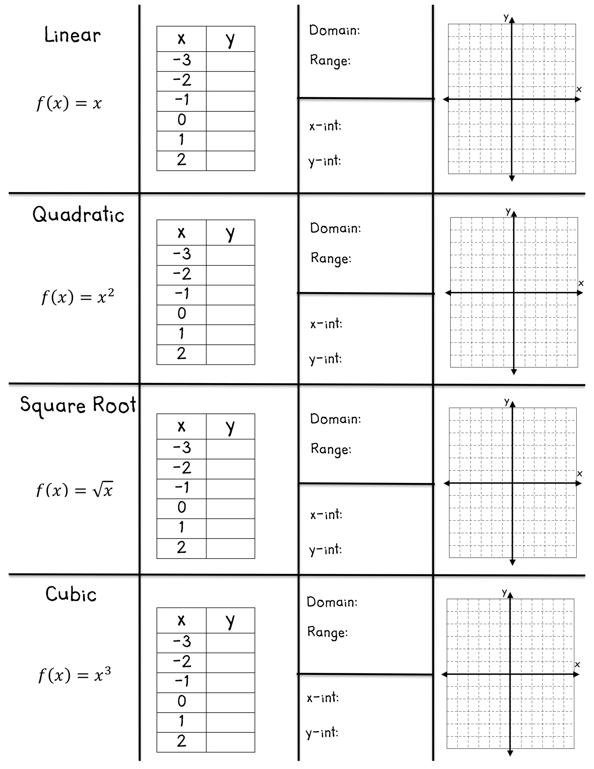 Graphing parent functions project1 | PDF