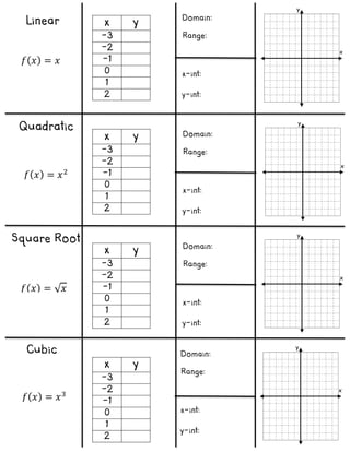 Graphing parent functions project1 | PDF
