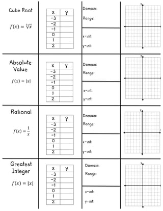 Graphing parent functions project1 | PDF