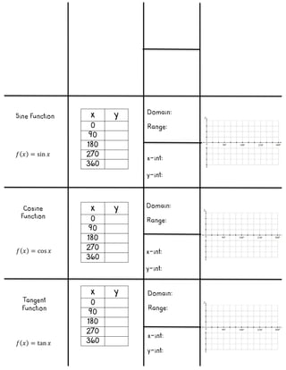 Graphing parent functions project1 | PDF