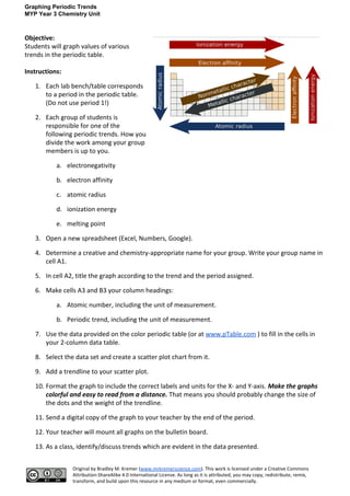 Graphing periodic trends | PDF