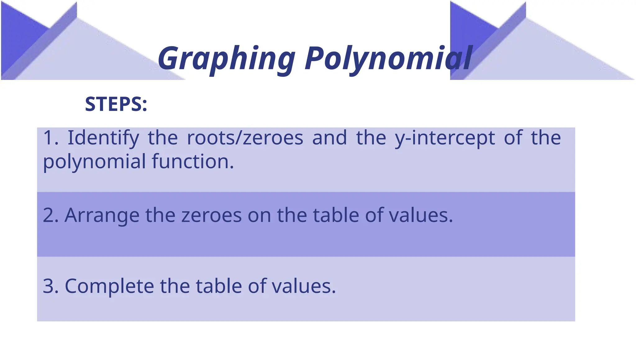 Graphing Polynomial.pptx Grade 10 Lesson 2 | PPTX