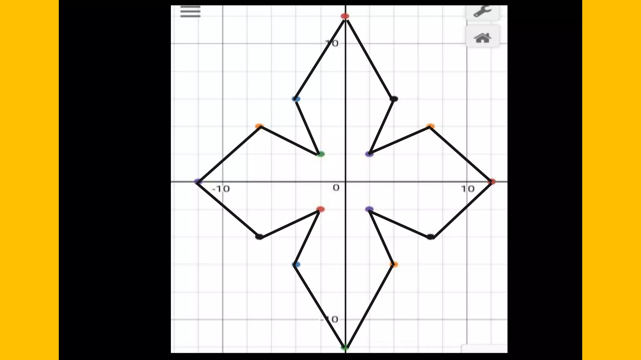 Graphing Polynomial Functions Grade 10 Pptx Computing Technology And Computing
