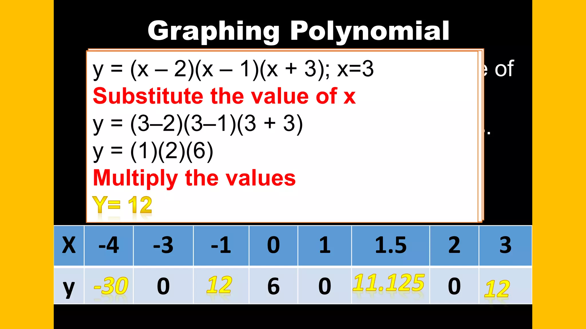 Graphing polynomial functions (Grade 10) | PPTX