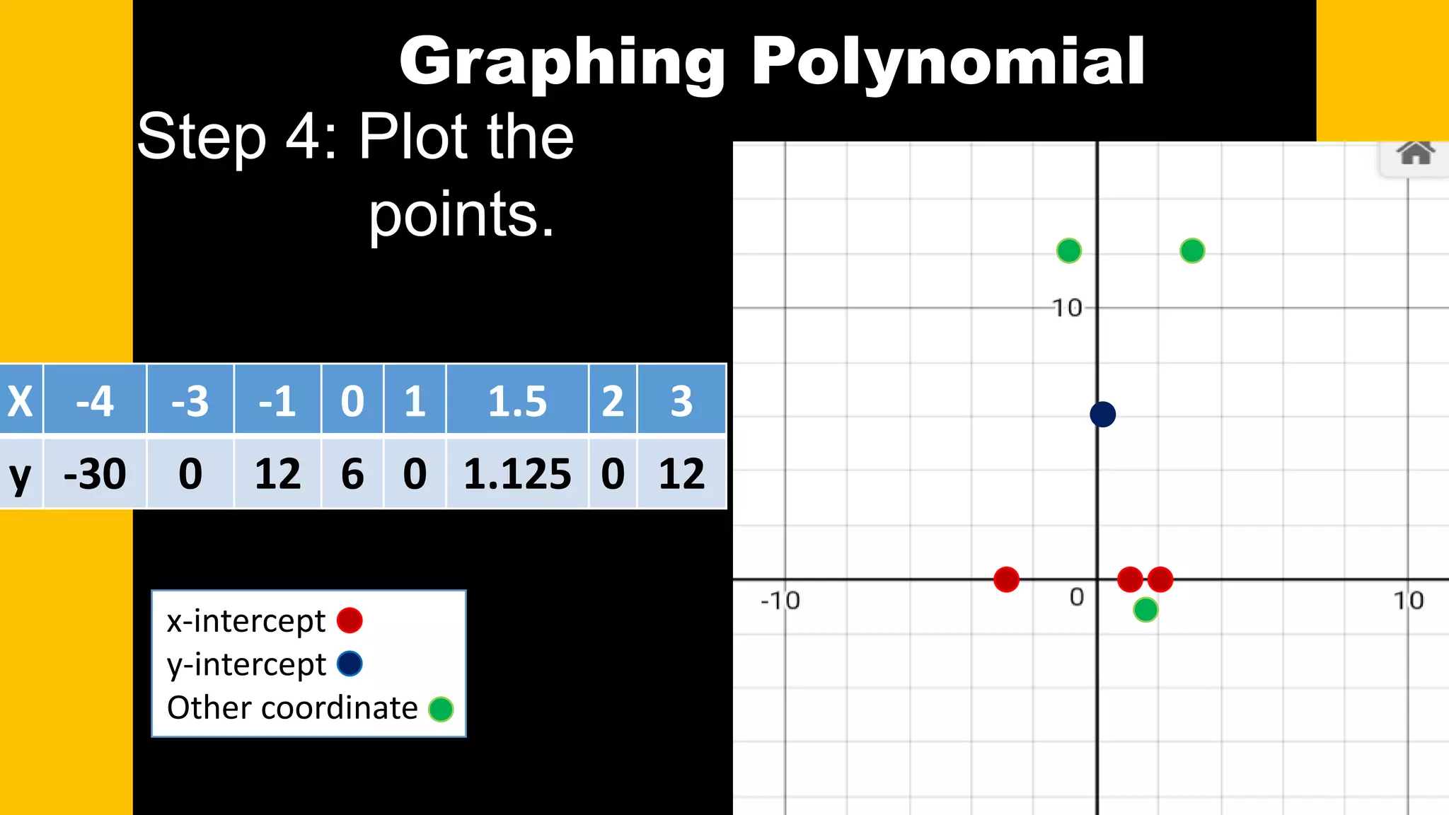 Graphing Polynomial Functions Grade 10 Pptx