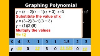 Graphing polynomial functions (Grade 10) | PPTX
