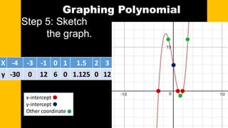 Graphing polynomial functions (Grade 10) | PPTX | Computing | Technology & Computing