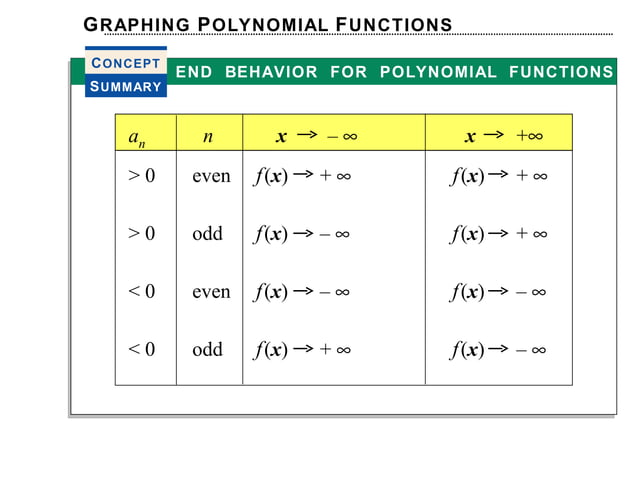 Graphing polynomials | PPT