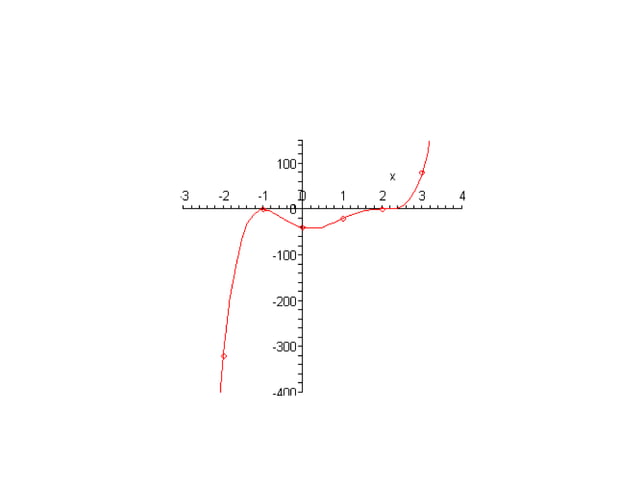 Graphing polynomials | PPTX