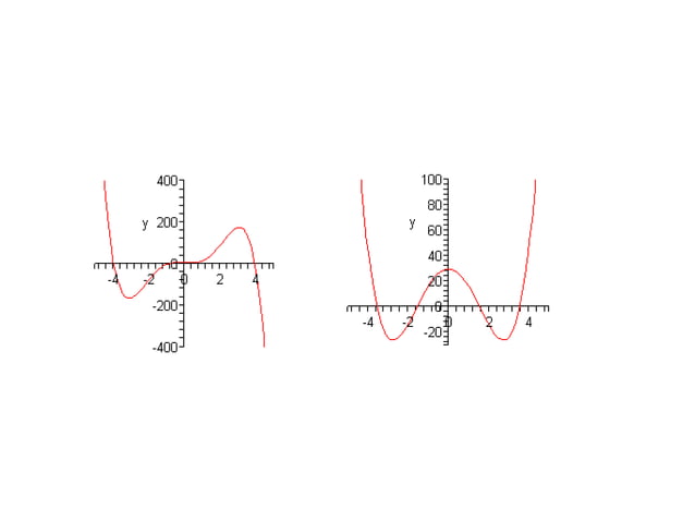 Graphing polynomials | PPTX
