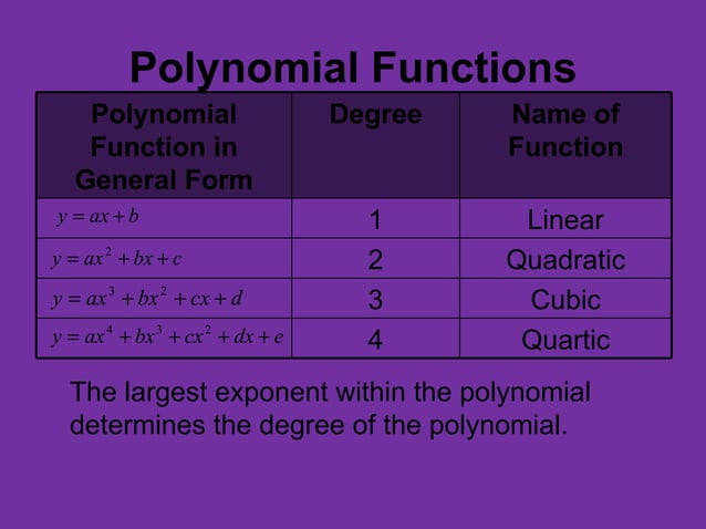 Graphing polynomials | PPT