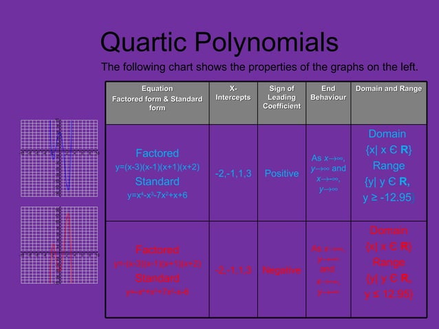 Graphing polynomials | PPT