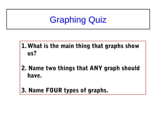 Graphing ppt | PPT