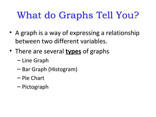 Graphing ppt | PPT