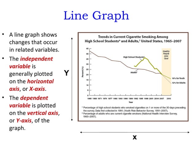 Graphing ppt | PPT | Science