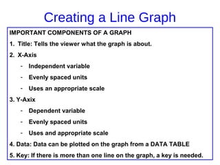 Graphing ppt | PPT