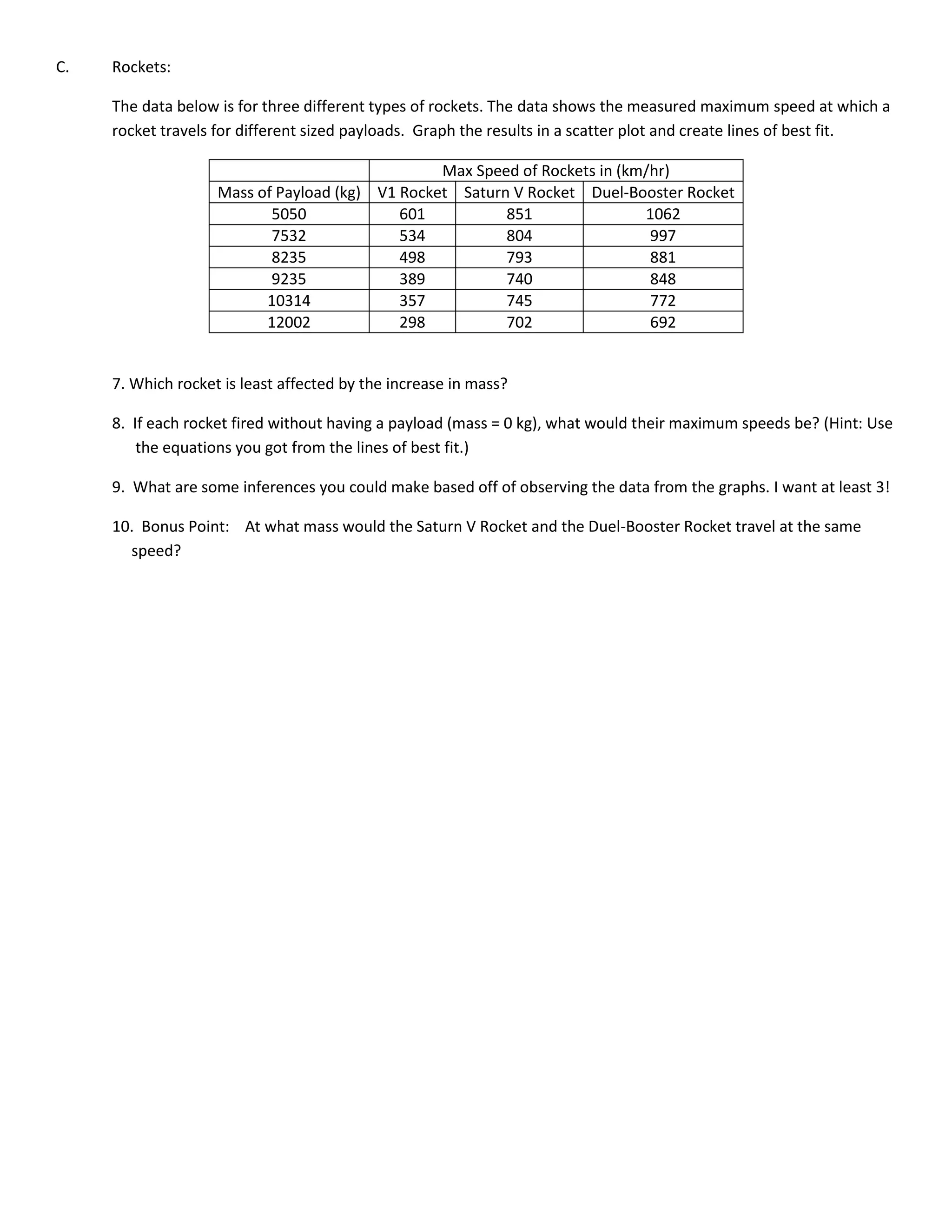 Graphing Practice | PDF